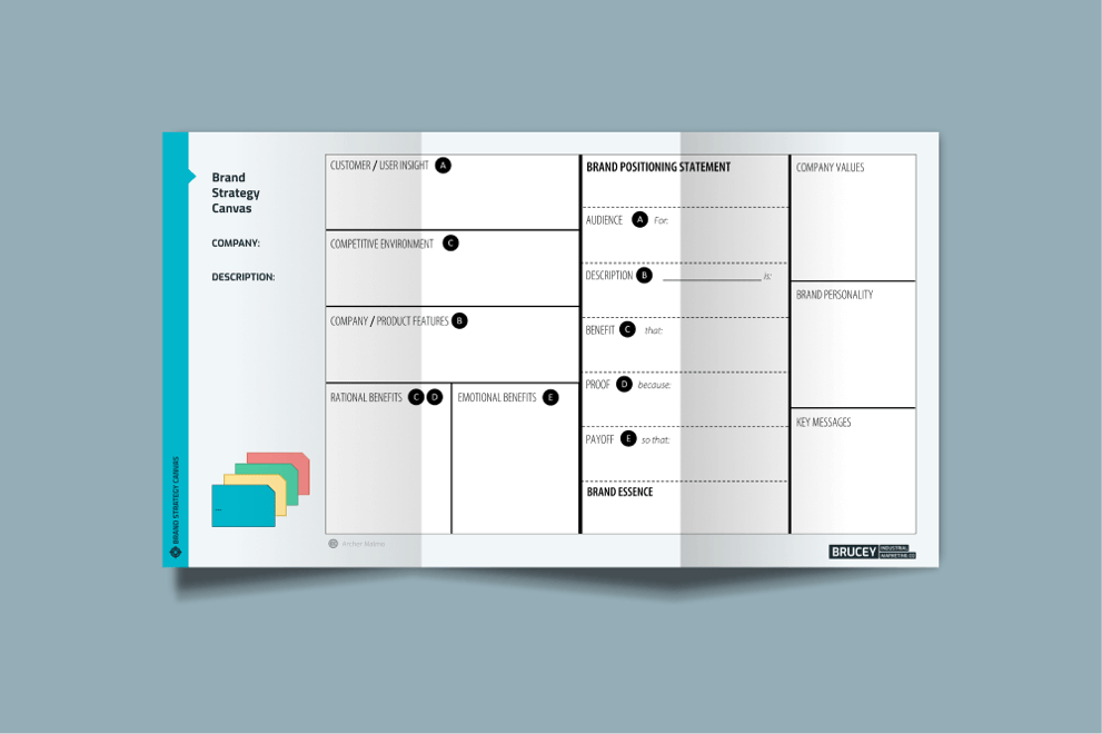 Brand Strategy Canvas