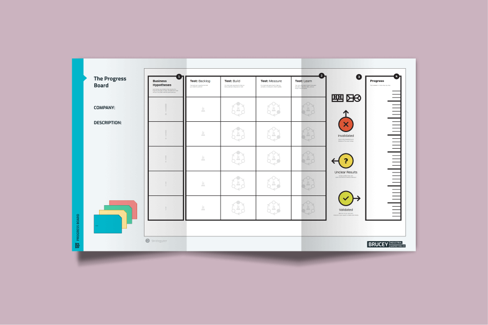 Progress Board - Test and Validate Business Assumptions